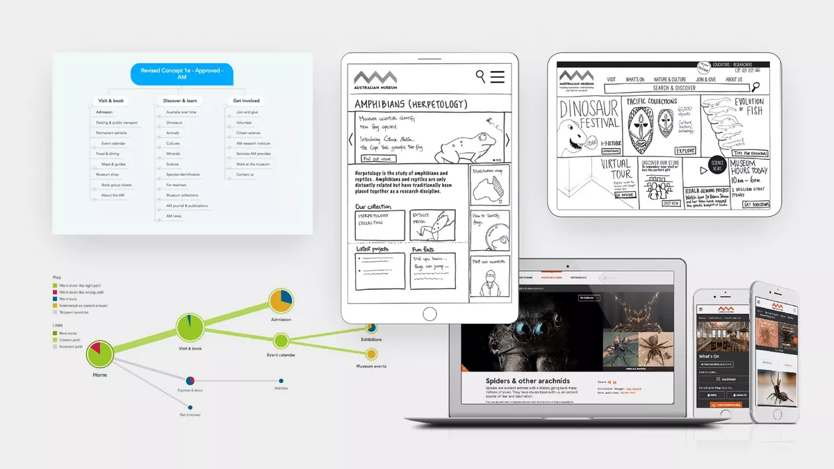 Digital brand extension: Designing the Australian Museum website